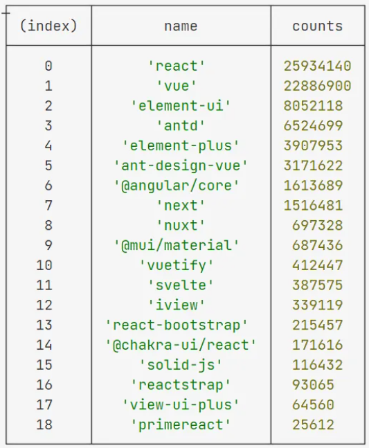 HackerTalk - Customized for Developers, Talk with Hackers